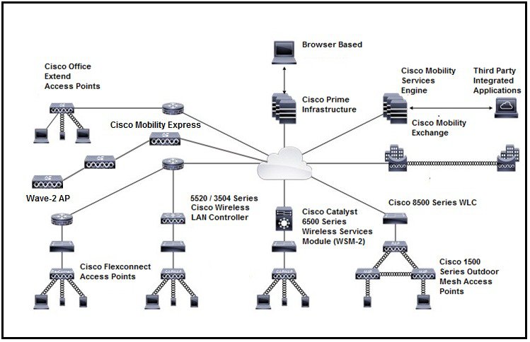 SolitonCorp – High Performance Wireless Networking Solutions